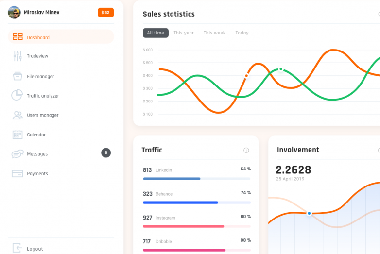 CRM solutions for banks & finance business| Solutions Metrix ...